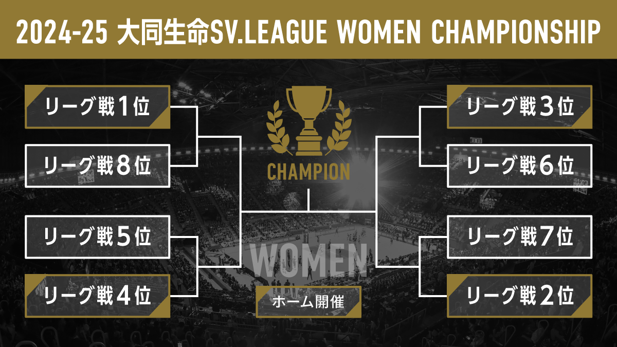 2024-25シーズンの大同生命SV.LEAGUE、V.LEAGUEの開催要項が決定 ニュース | 一般社団法人SVリーグ/一般社団法人ジャパンバレーボールリーグ SVL オフィシャルサイト MEN