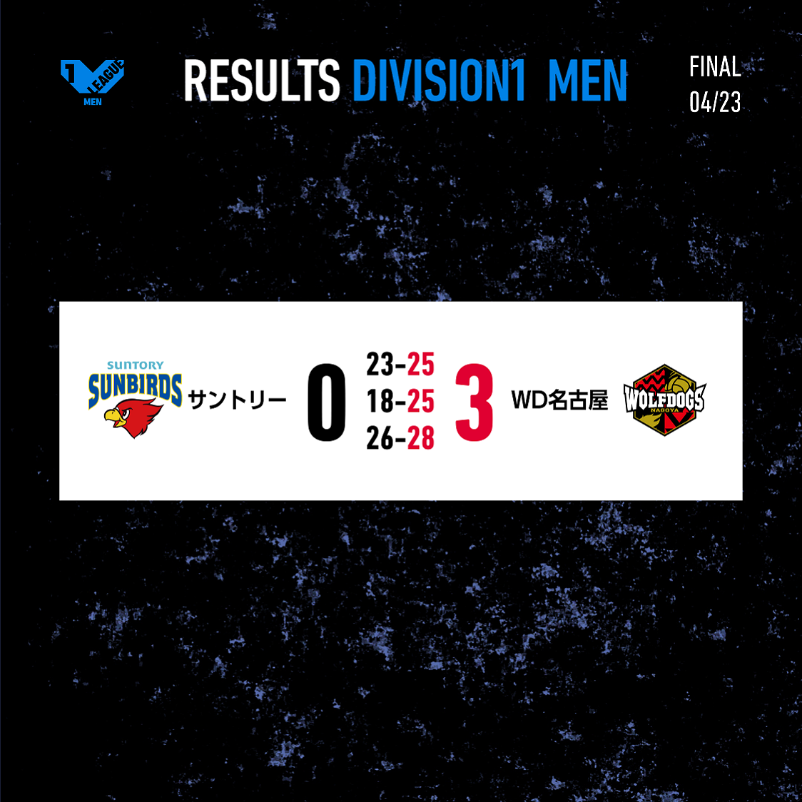 ウルフドッグス名古屋が7年ぶり2度目の優勝 －中央日土地 2022-23 V.LEAGUE DIVISION1 MEN V.FINAL STAGE FINAL 最終結果－ News | SV ...